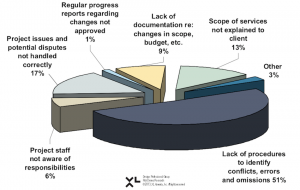 Risk Management 101 - Design Node